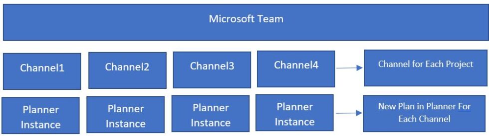 microsoft-planner-best-practices-at-technical