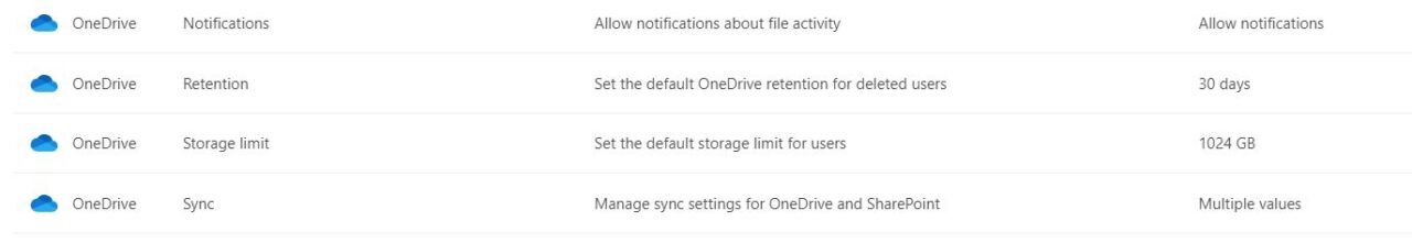 Microsoft OneDrive for Admins | AT Technical