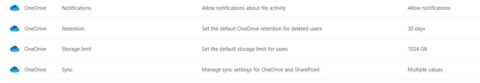 Microsoft OneDrive for Admins | AT Technical