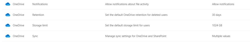Microsoft OneDrive for Admins | AT Technical